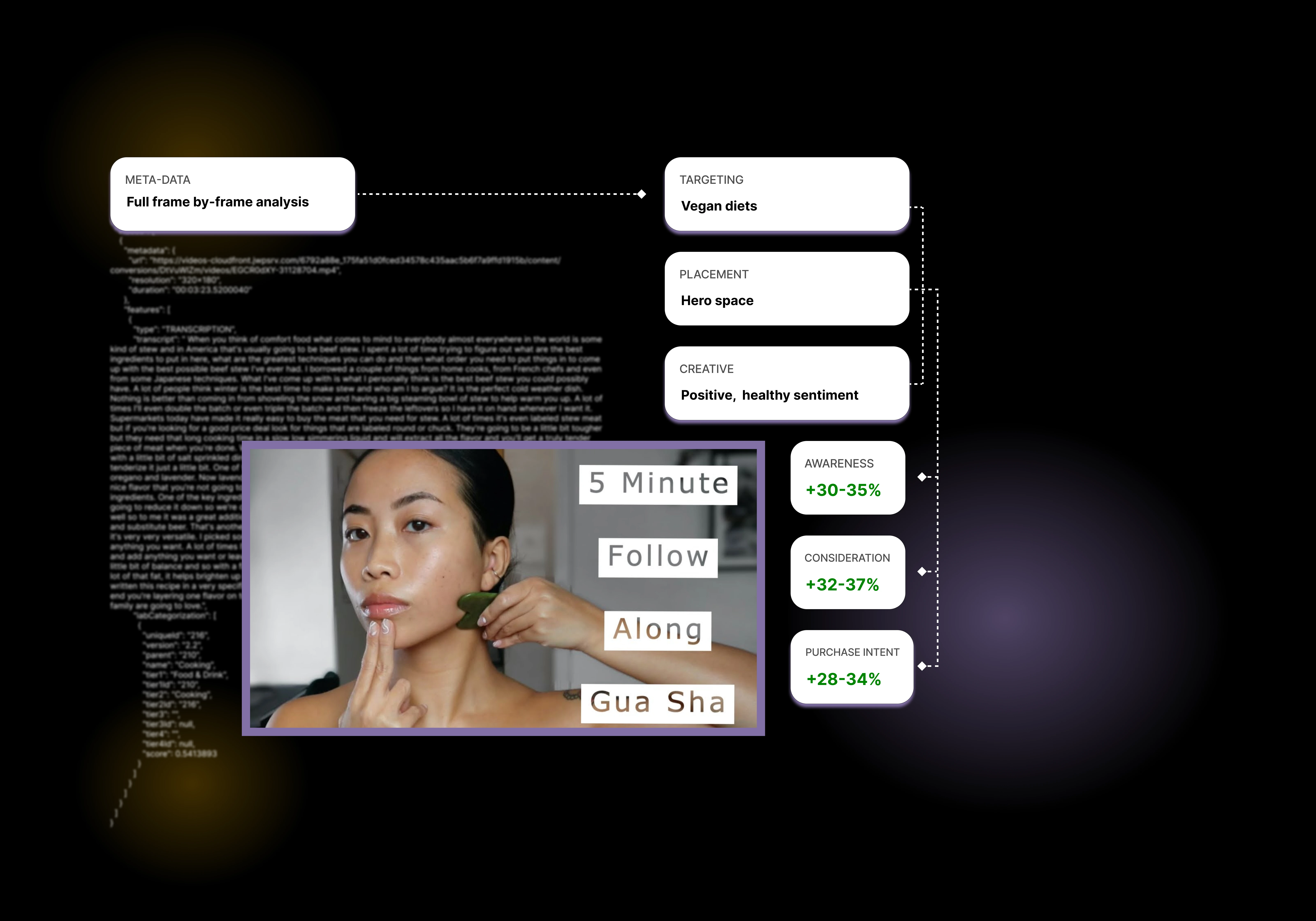 Content-Based Audience Insights & Segments | Qortex